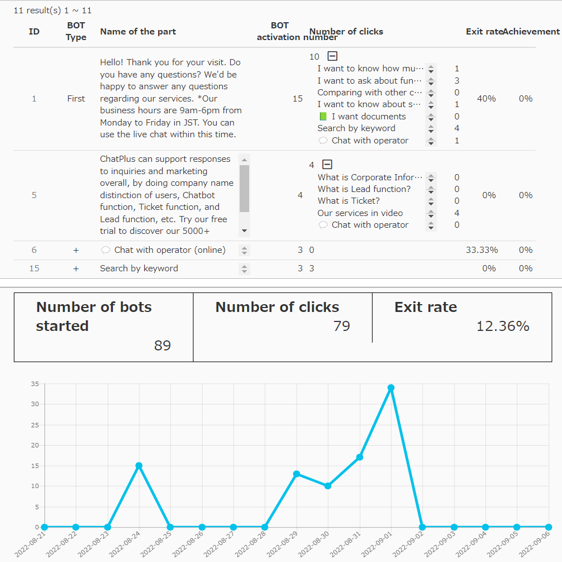 ChatPlus Pricing, Alternatives & More 2025 | Capterra