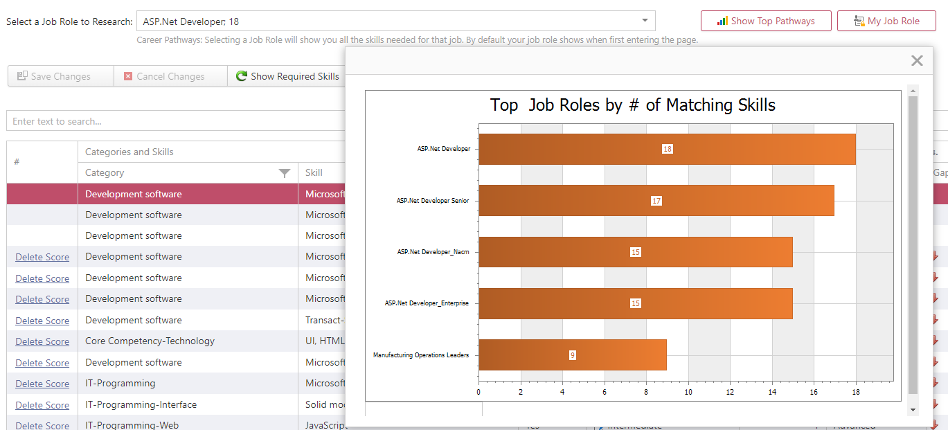 Skills DB Pro Erfahrungen, Kosten & Bewertungen | GetApp Deutschland 2022