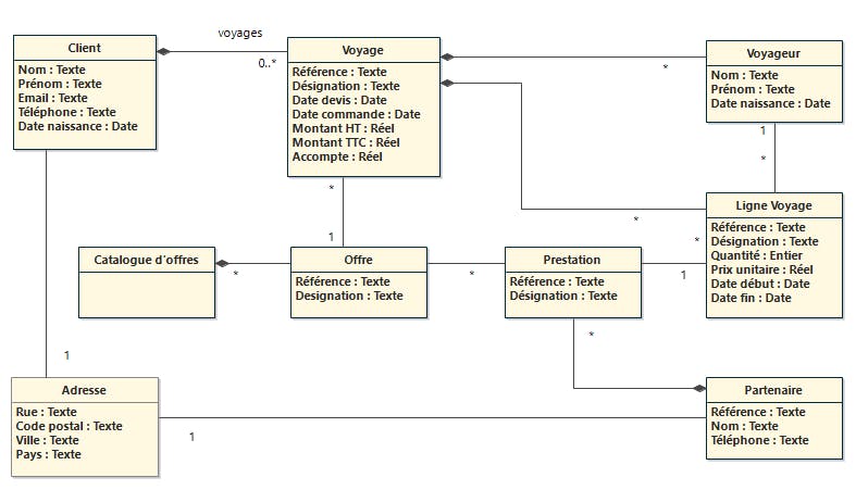 Obeo SmartEA Pricing, Alternatives & More 2023 - Capterra