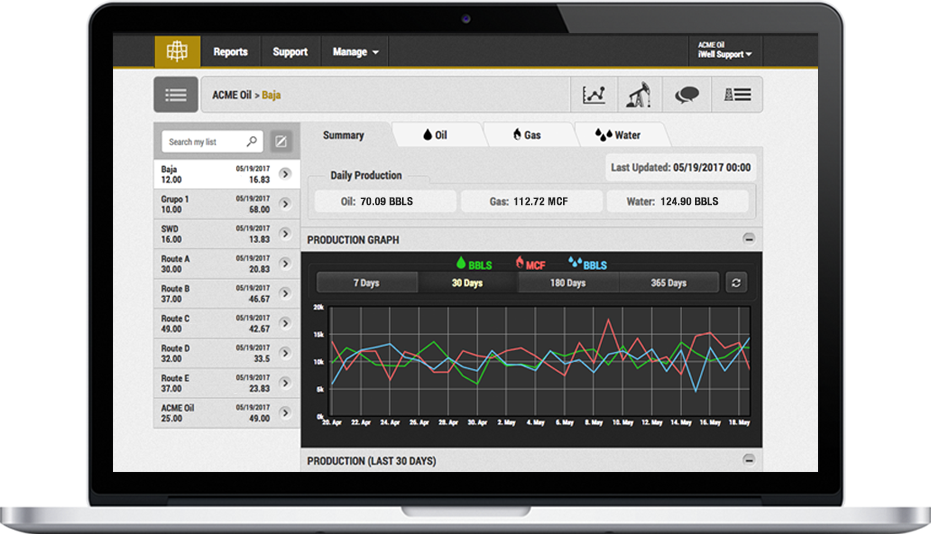 iWell: precios, funciones y opiniones | GetApp Chile 2025