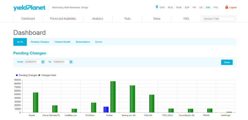 Channel Manager Cost & Reviews - Capterra Australia 2025