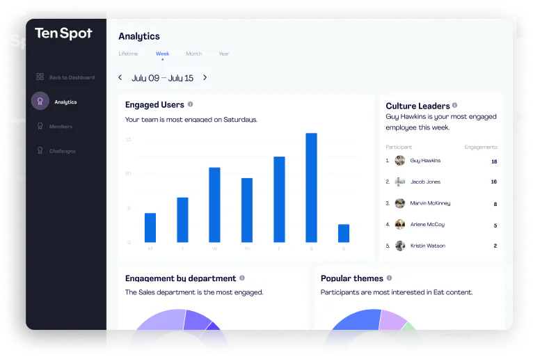 Fitspot Reviews, Cost & Features | GetApp Australia 2026