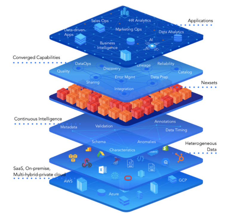 Nexla Pricing, Alternatives & More 2023 | Capterra