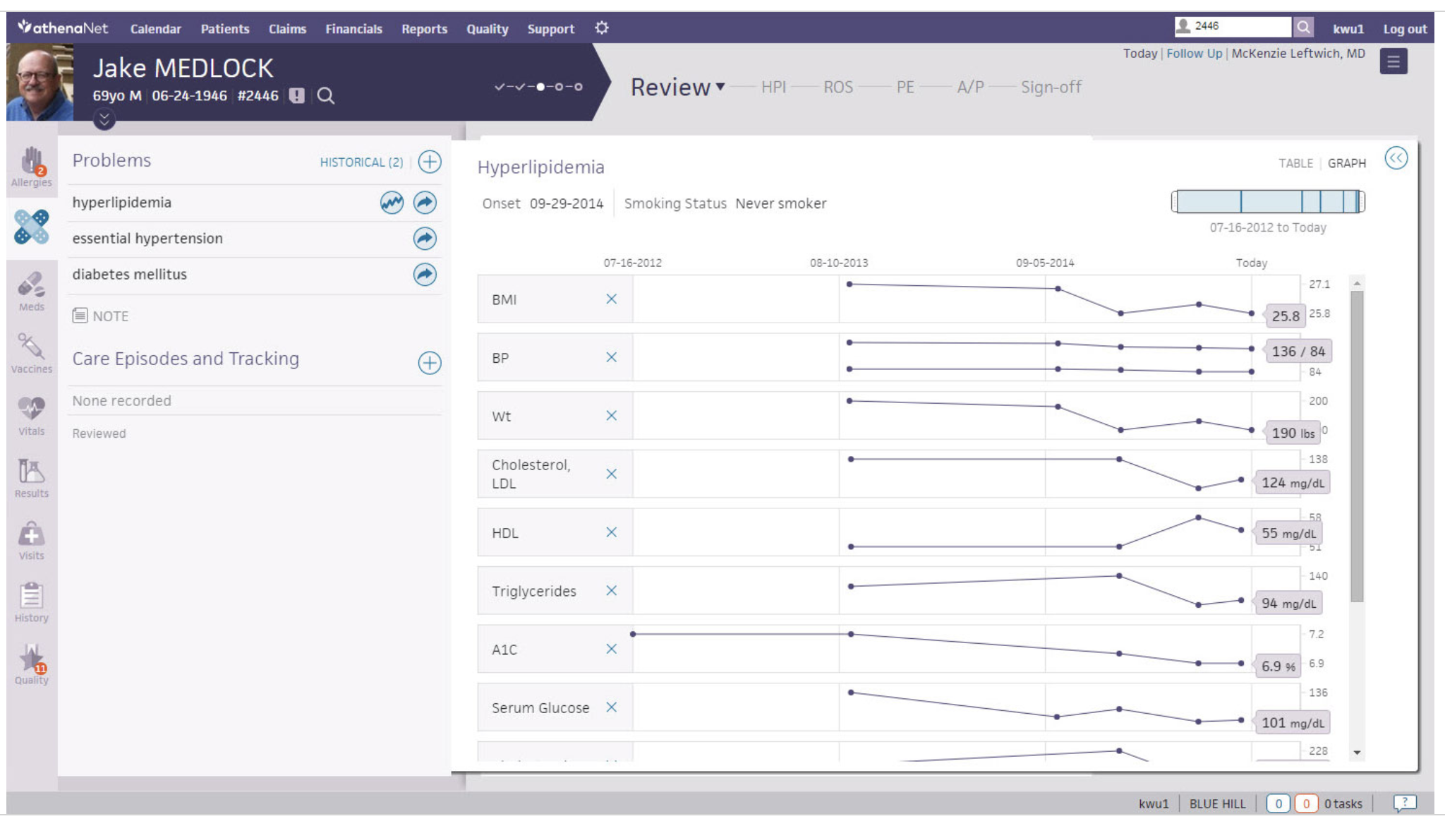 athenaOne Pricing, Alternatives & More 2024 | Capterra