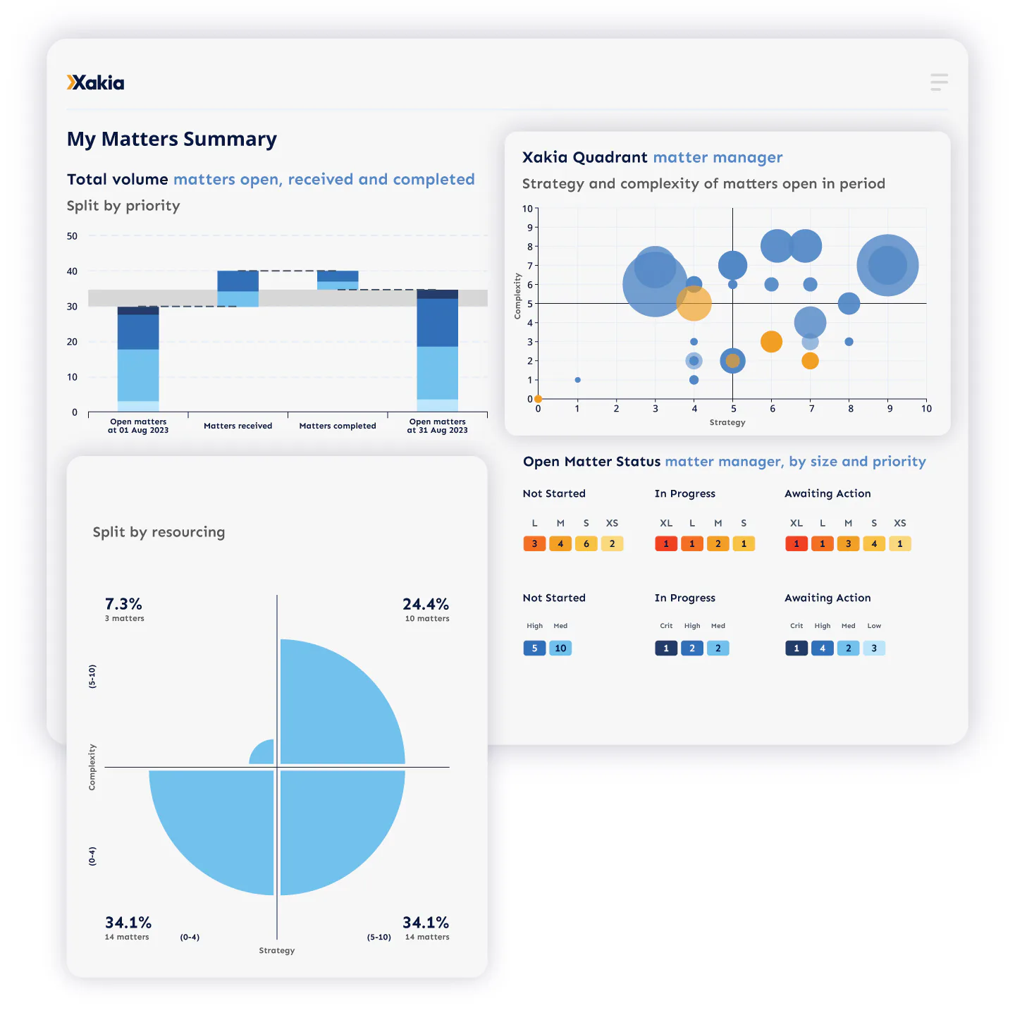 Xakia Cost & Reviews - Capterra Australia 2026