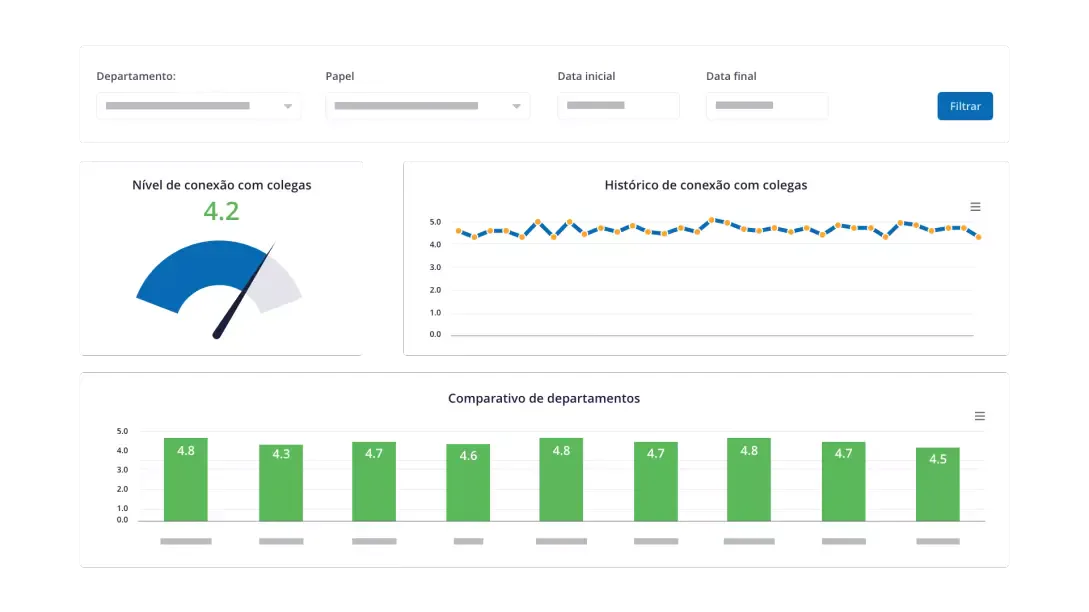 Feedz - Avaliações, preços e classificações | GetApp Brasil 2026