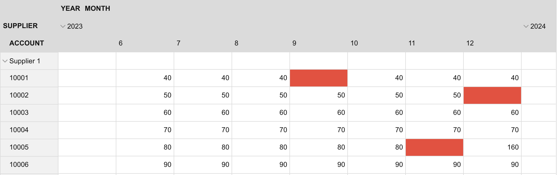 Insurance Commission Tracker Software - 2024 Reviews, Pricing & Demo