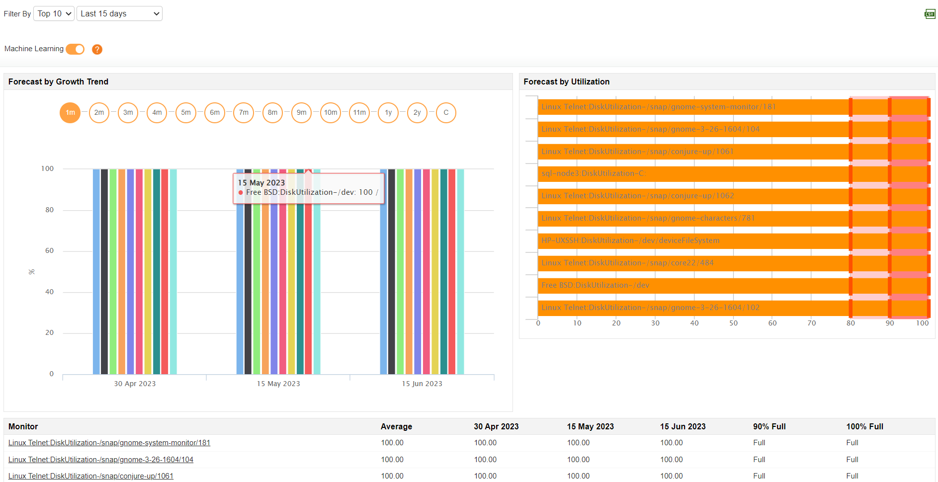 ManageEngine Applications Manager Pricing, Alternatives & More 2025 ...