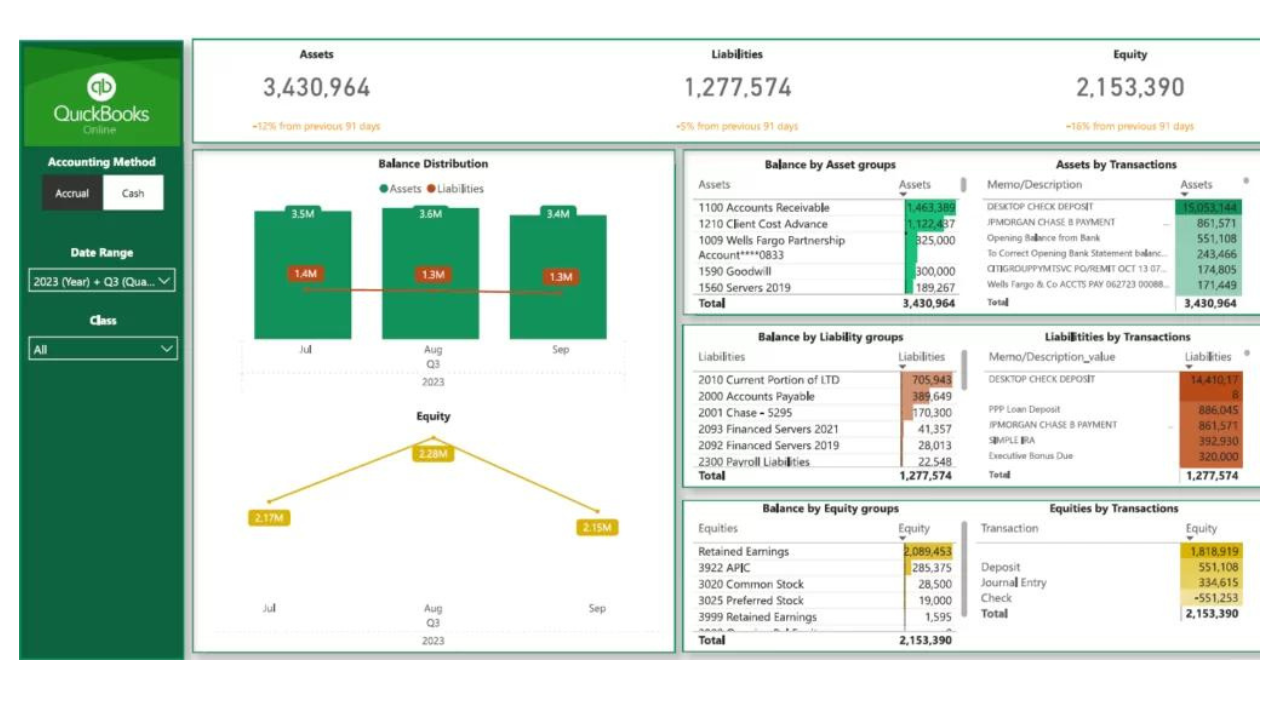 Quickbooks Power BI Connector Software - 2025 Reviews, Pricing & Demo