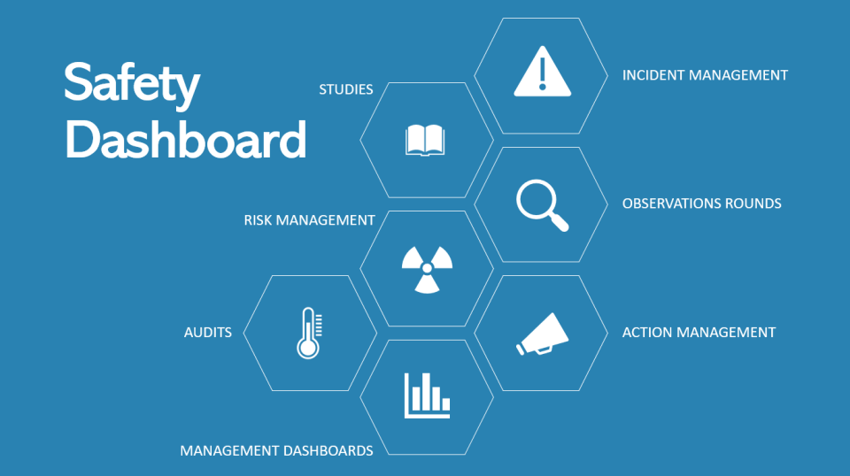 Safety Dashboard Pricing, Alternatives & More 2024 | Capterra