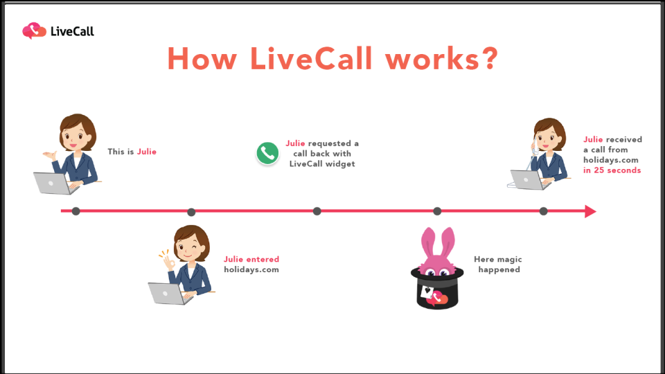 LiveCall Pricing, Alternatives & More 2023 | Capterra