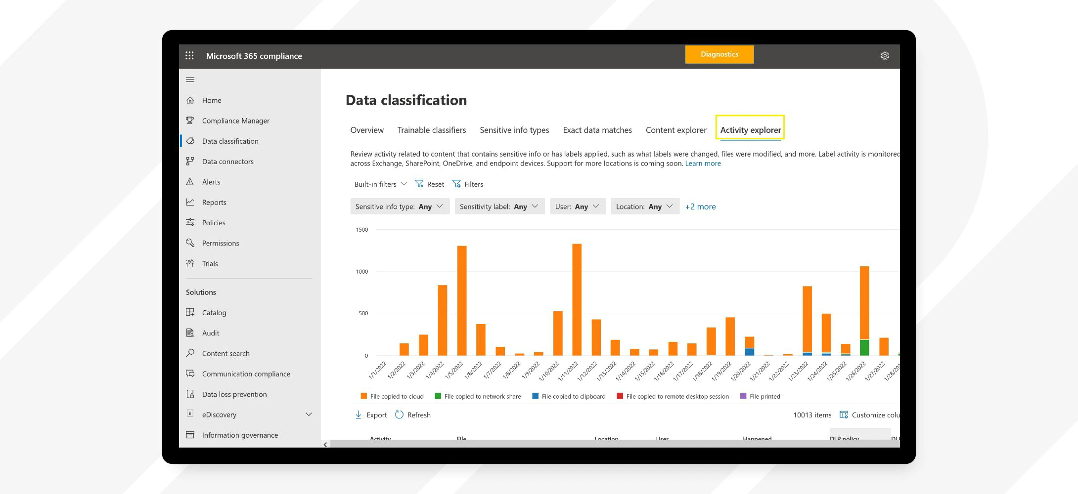 Microsoft Purview Information Protection Pricing, Alternatives & More ...