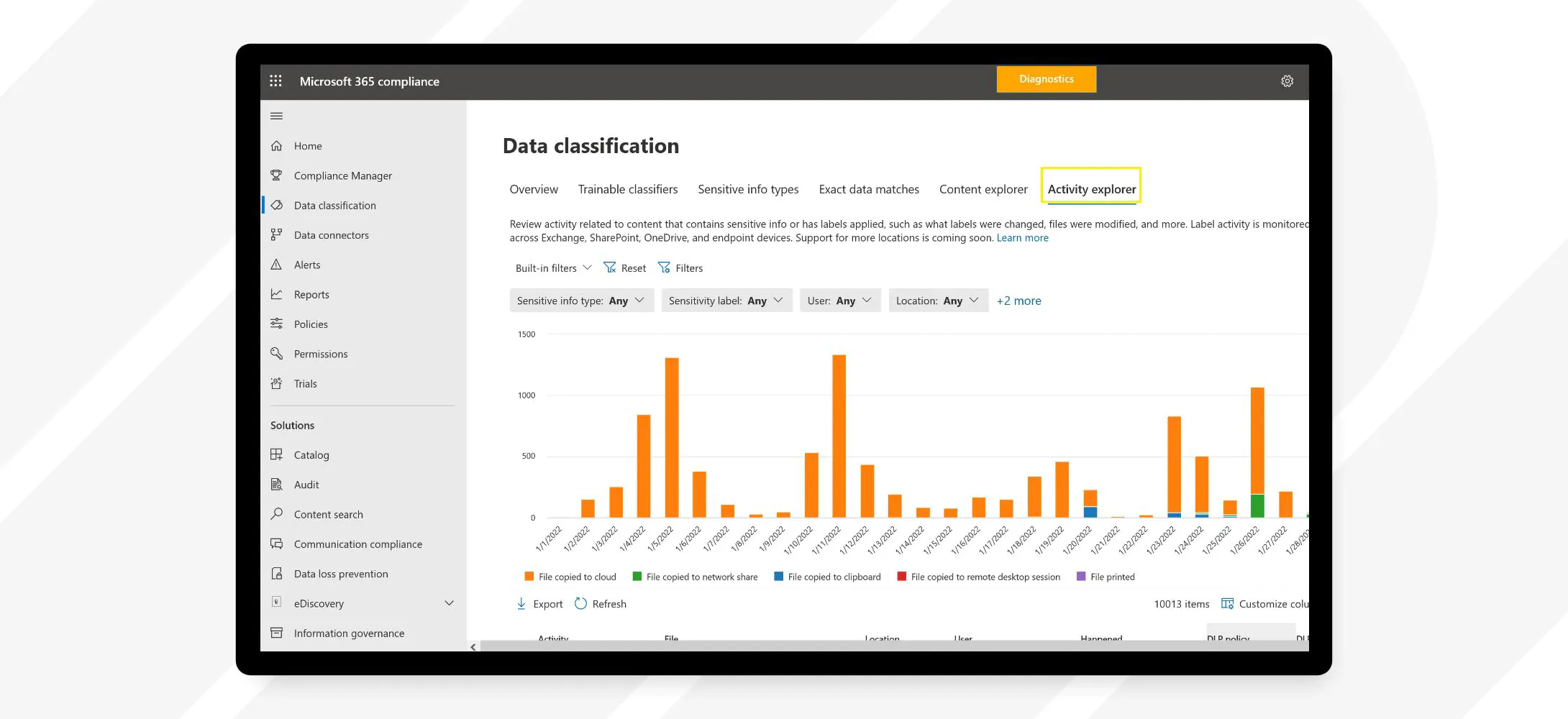 Microsoft Purview Information Protection Pricing, Alternatives & More ...