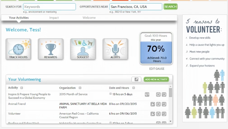 VolunteerMatch: precios, funciones y opiniones | GetApp España 2025