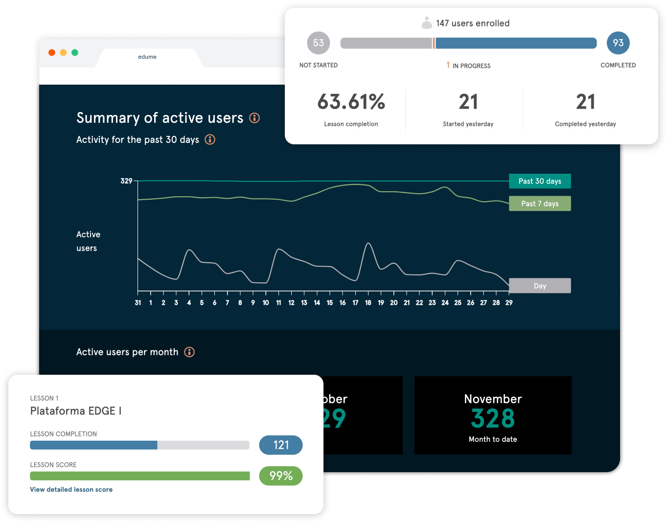 EduMe: precios, funciones y opiniones | GetApp España 2021