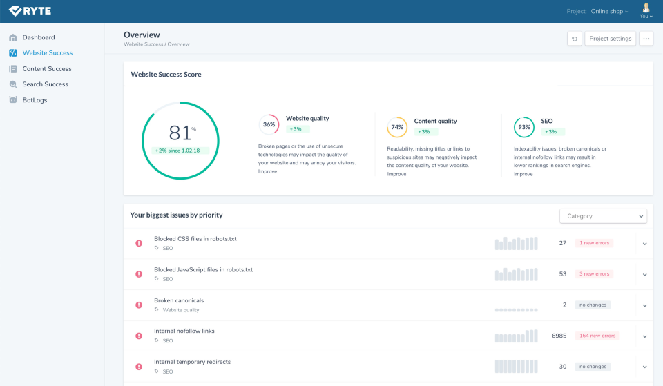 Ryte Suite Pricing, Cost & Reviews - Capterra UK 2023