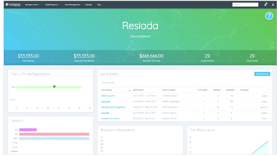Resiada Pricing, Alternatives & More 2023 | Capterra