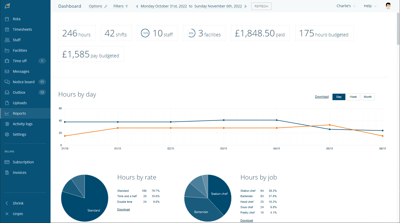 Findmyshift Software Pricing, Alternatives & More 2025 | Capterra
