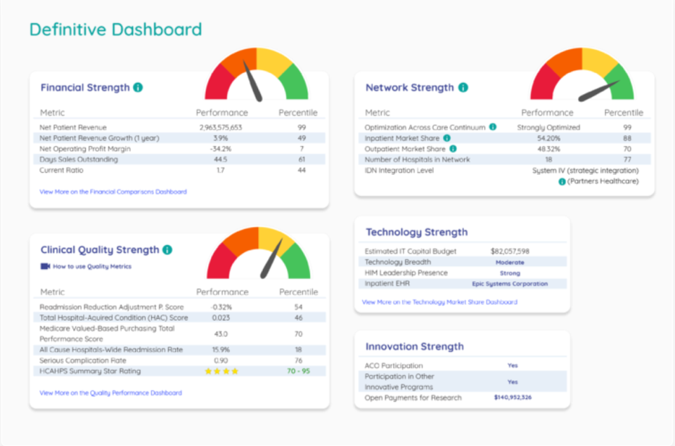 Definitive Healthcare Pricing, Features, Reviews & Alternatives | GetApp