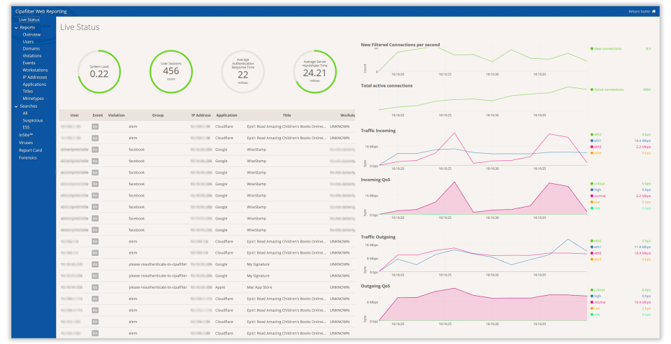 Cipafilter Pricing, Alternatives & More 2025 | Capterra