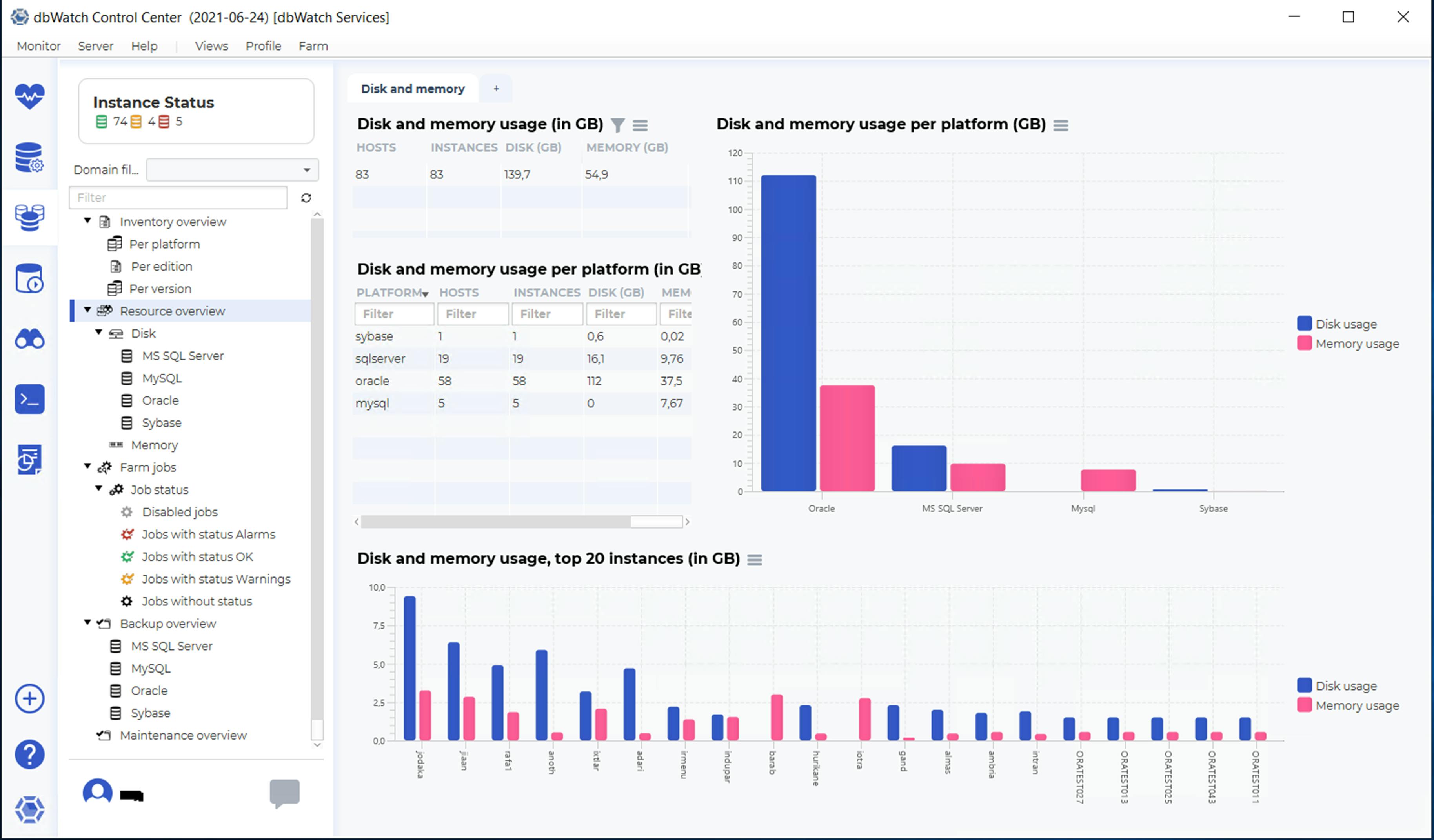 dbWatch Control Center Pricing, Alternatives & More 2024 | Capterra