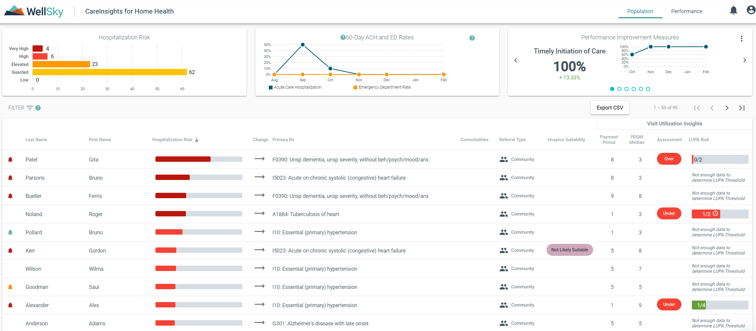 WellSky Home Health Reviews, Cost & Features | GetApp Australia 2025