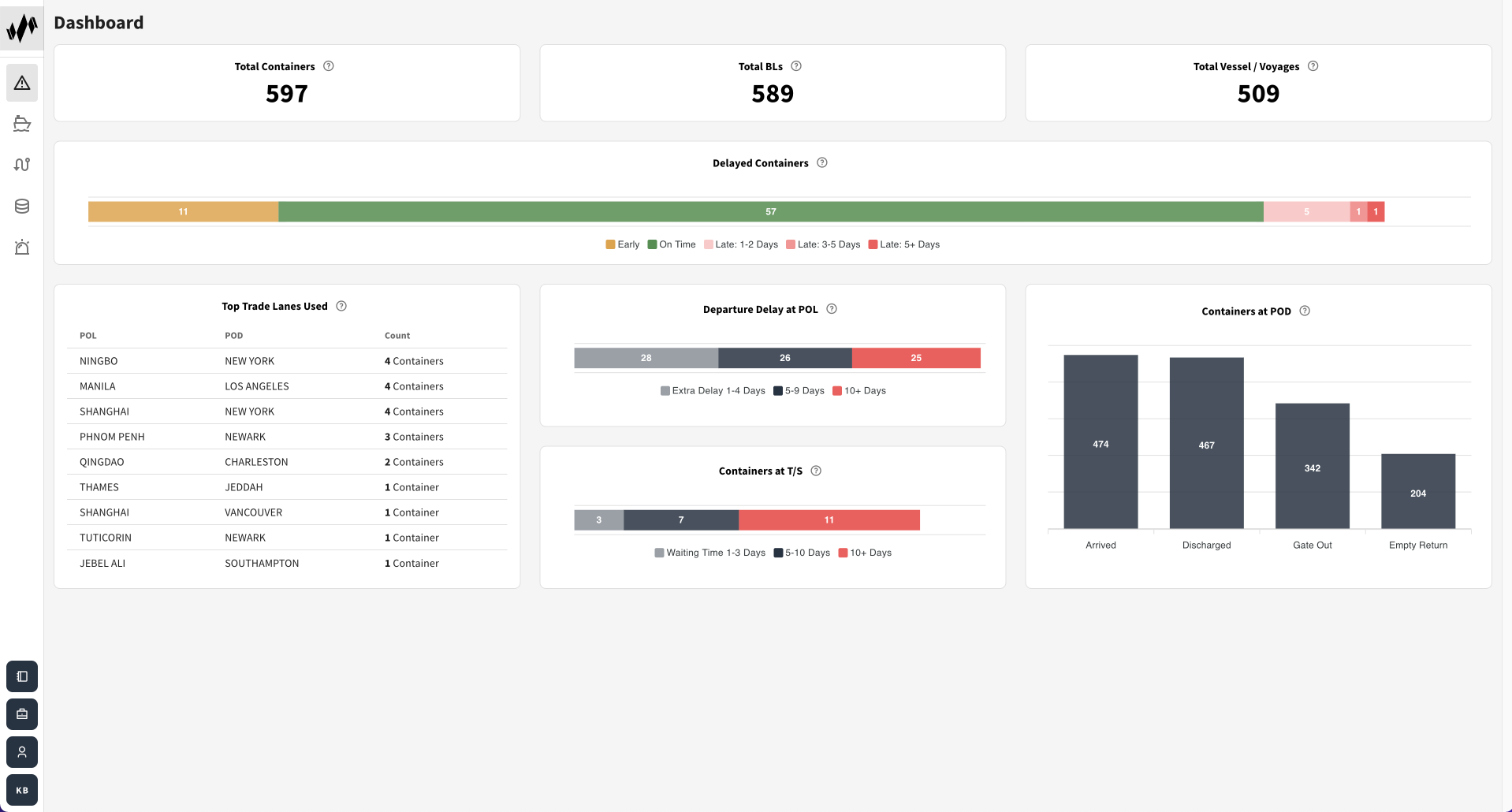 Portcast 2025 Pricing, Features, Reviews & Alternatives | GetApp