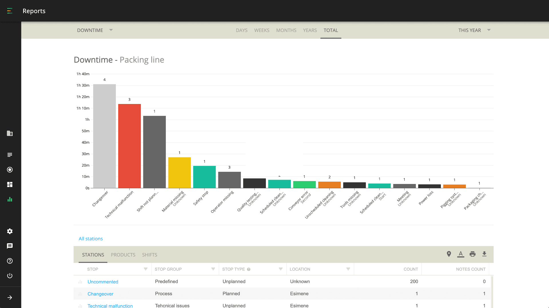 Evocon Software - 2022 Reviews, Pricing & Demo