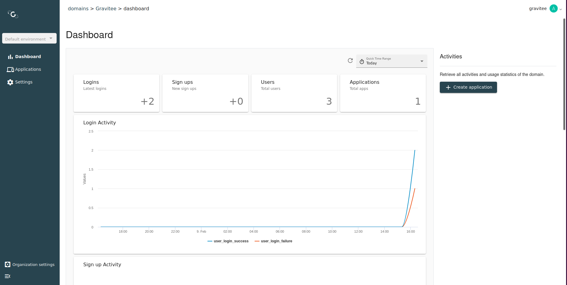 Gravitee.io API Management Reviews, Cost & Features | GetApp Australia 2025