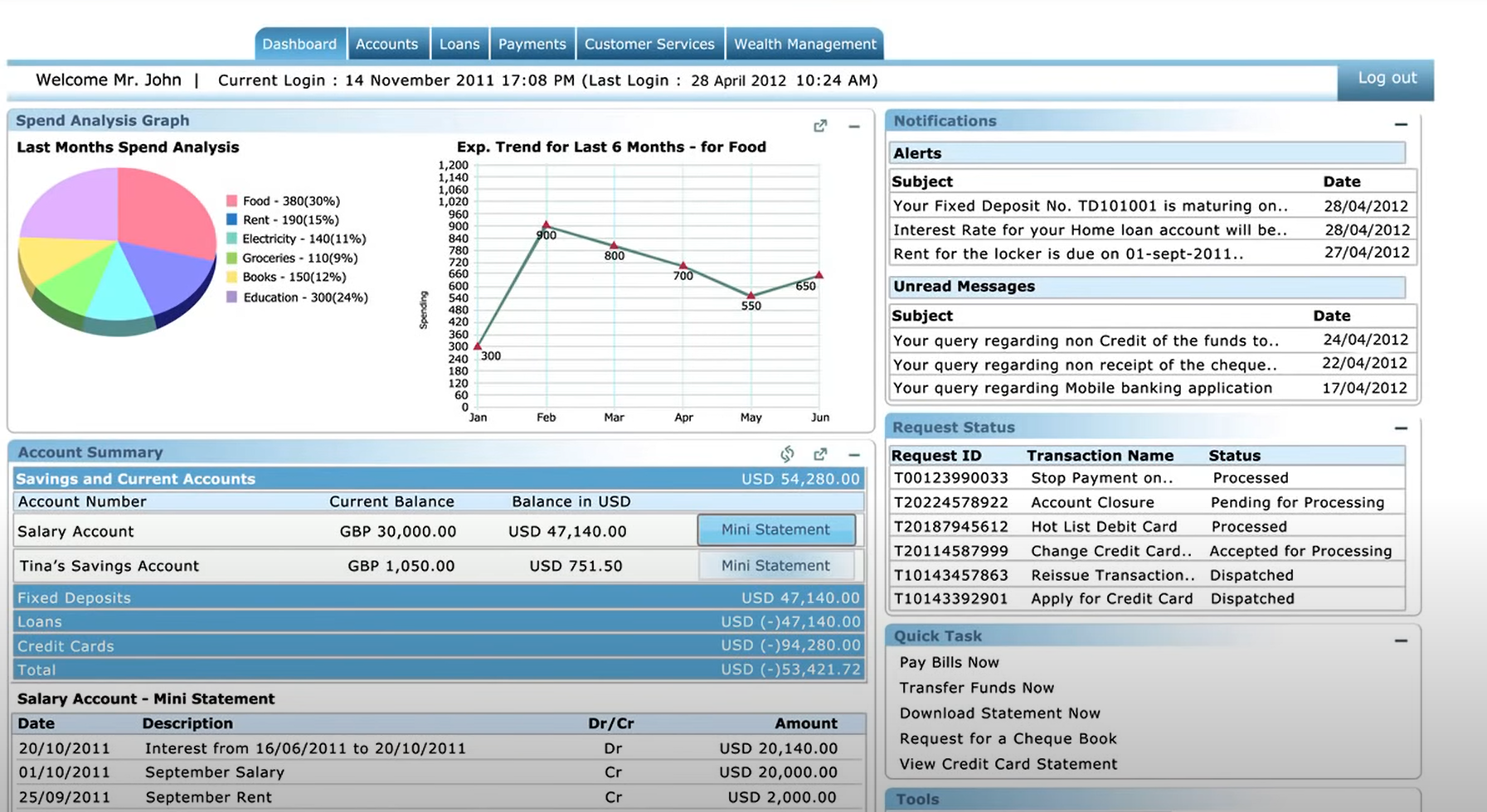 Oracle Flexcube Pricing Reviews And Features Capterra Canada 2025
