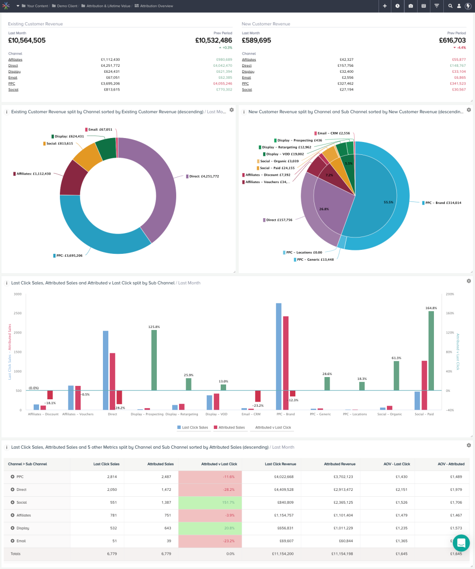 Bright Analytics Pricing, Cost & Reviews - Capterra UK 2025