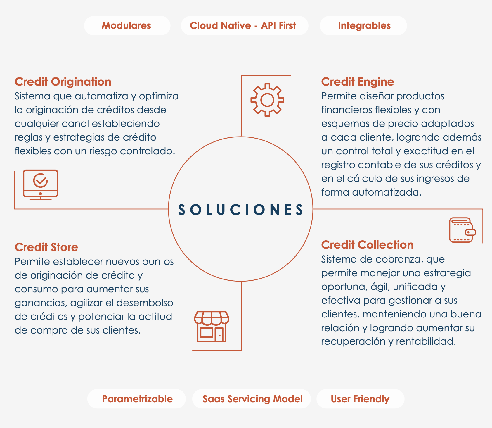 CreditForce Cost & Reviews - Capterra Australia 2025