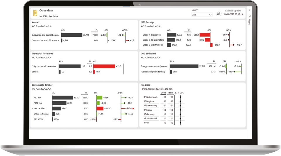 Beezzz Pricing, Alternatives & More 2025 | Capterra
