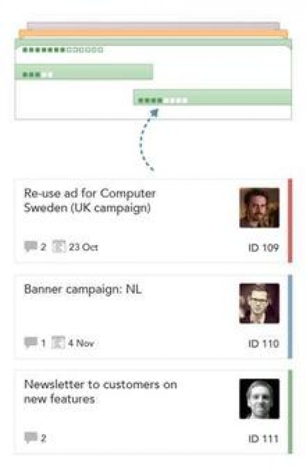 Planview Projectplace Reviews, Demo & Pricing - 2022