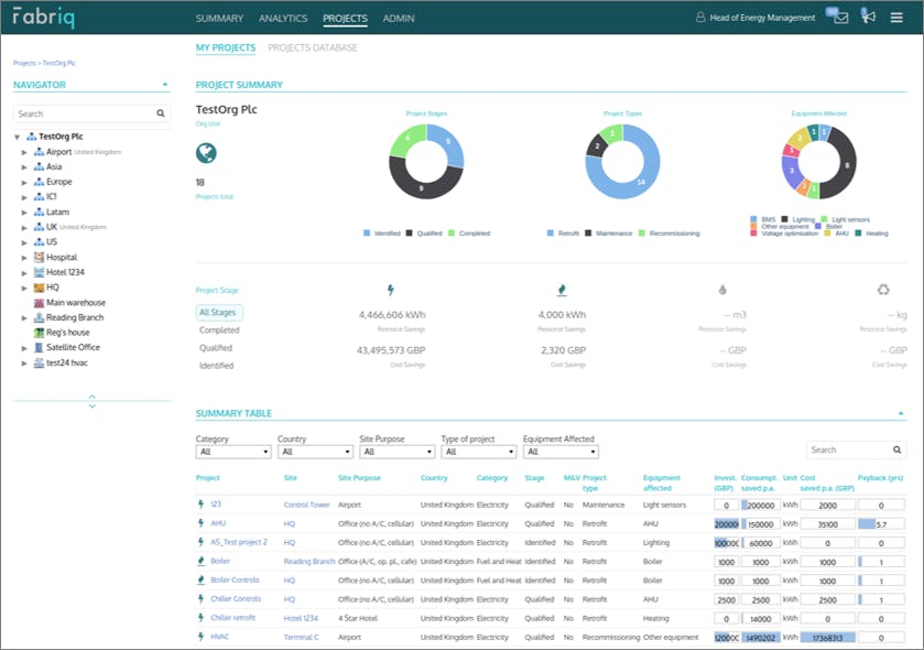 Fabriq Pricing, Alternatives & More 2023 | Capterra