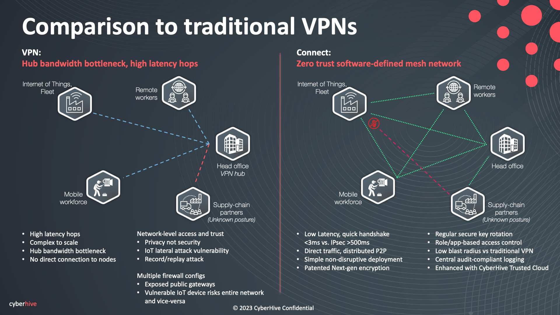 CyberHive Connect Software - 2025 Reviews, Pricing & Demo
