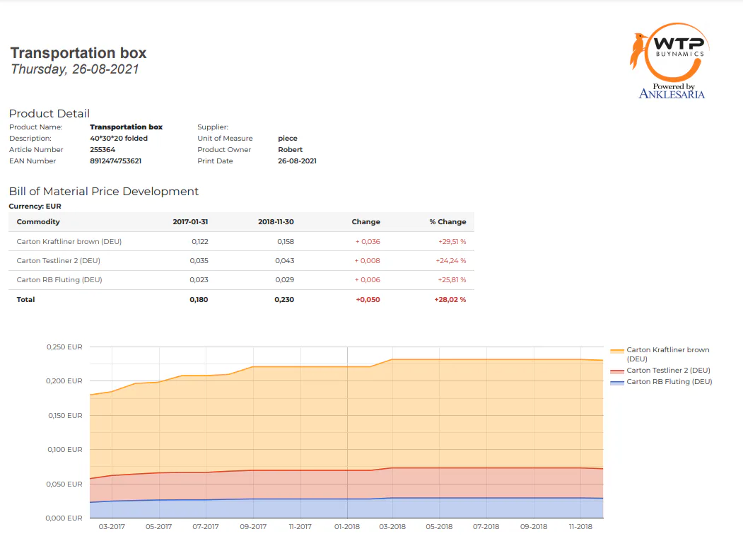 What s The Price Software 2023 Reviews Pricing Demo what-s-the-price-software-2023-reviews-pricing-demo