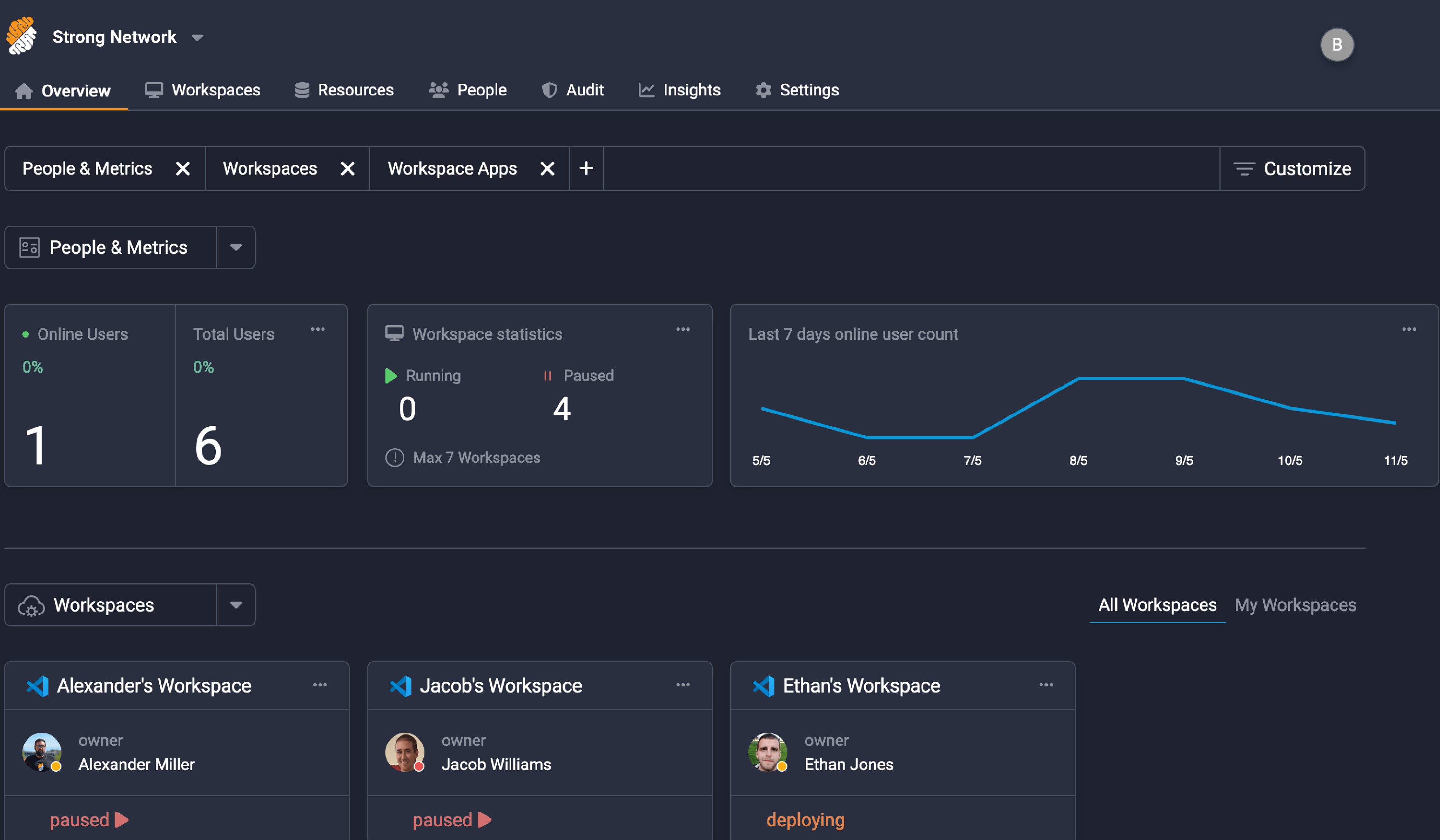 Strong Network Reviews, Prices & Ratings | GetApp South Africa 2025