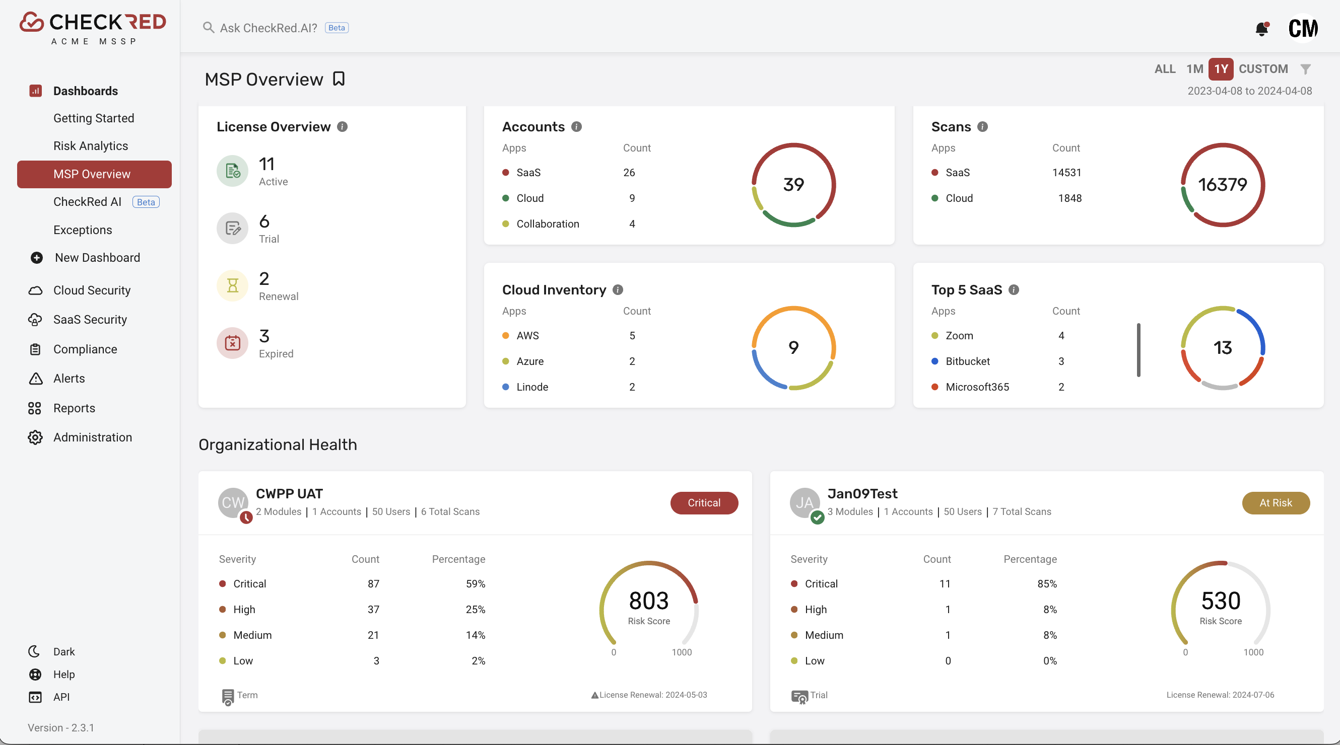 CheckRed Reviews, Cost & Features | GetApp Australia 2025