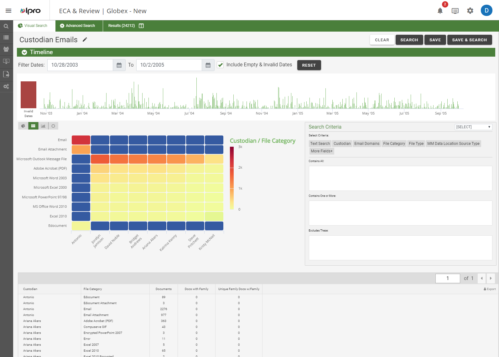 eDiscovery Software - 2025 Reviews, Pricing & Demo
