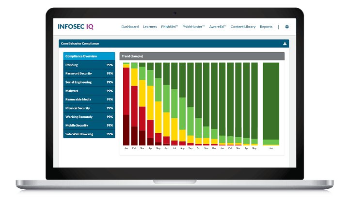 Infosec IQ Pricing, Alternatives & More 2022 - Capterra