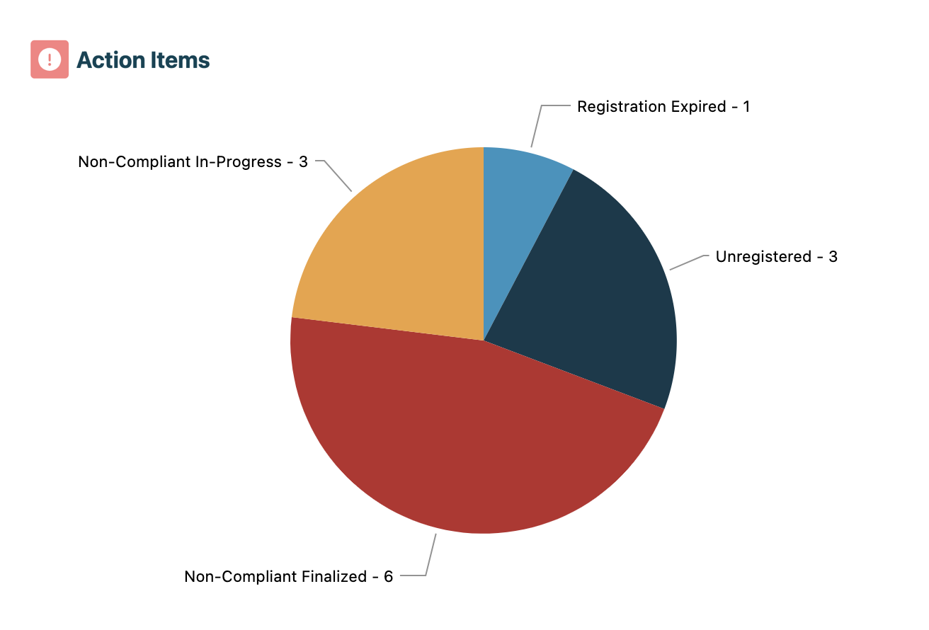 myCOI Software Reviews, Demo & Pricing - 2024