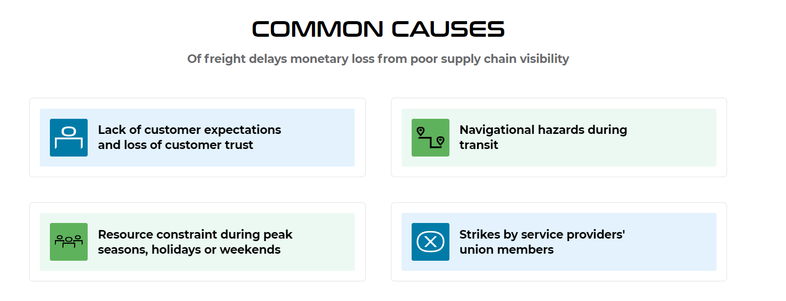 CARGOES Flow Software - 2025 Reviews, Pricing & Demo