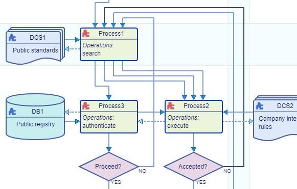 JDElite Flowchart Builder Pricing, Alternatives & More 2023 | Capterra