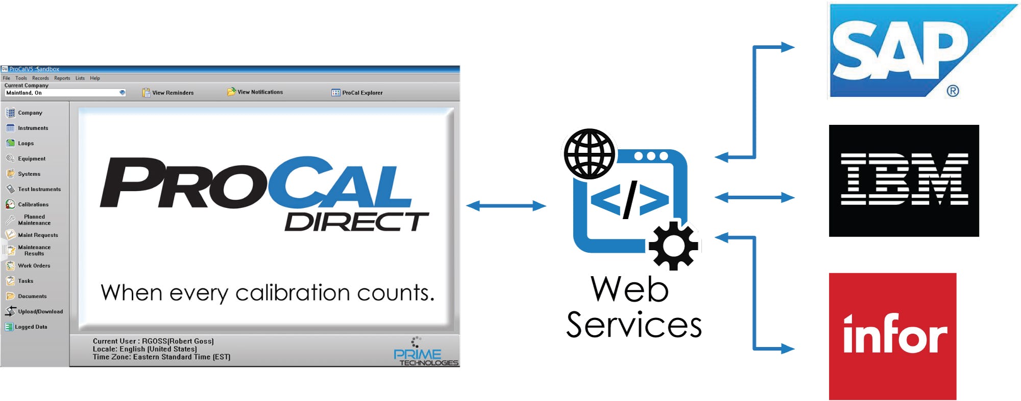 ProCalV5: precios, funciones y opiniones | GetApp México 2025
