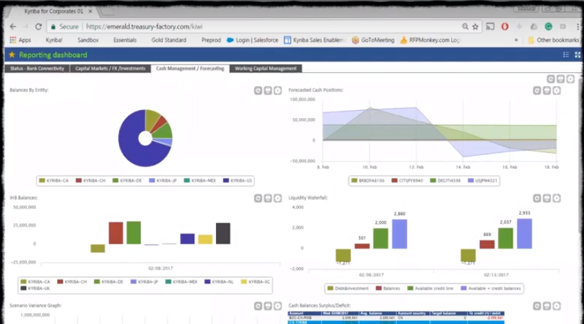 Kyriba Reviews, Cost & Features | GetApp Australia 2025