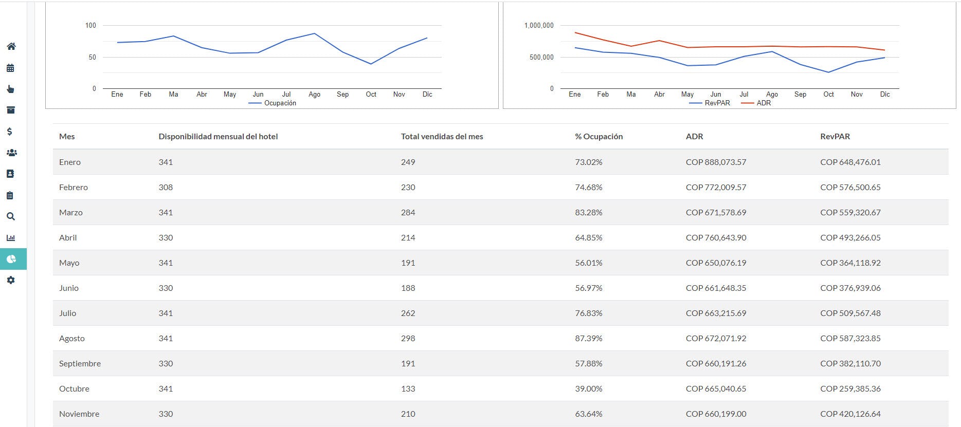 Lobby PMS Reviews, Cost & Features | GetApp Australia 2024