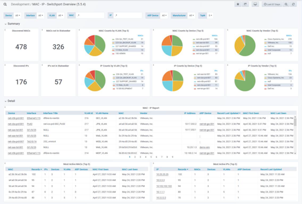 Statseeker Reviews, Demo & Pricing - 2022