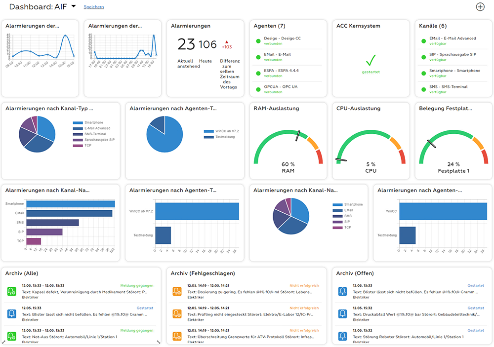 Alarm Control Center Price, Features, Reviews & Ratings - Capterra India