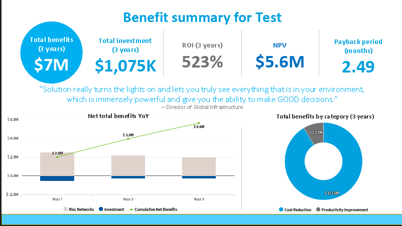 Visualize ROI Pricing, Alternatives & More 2025 | Capterra